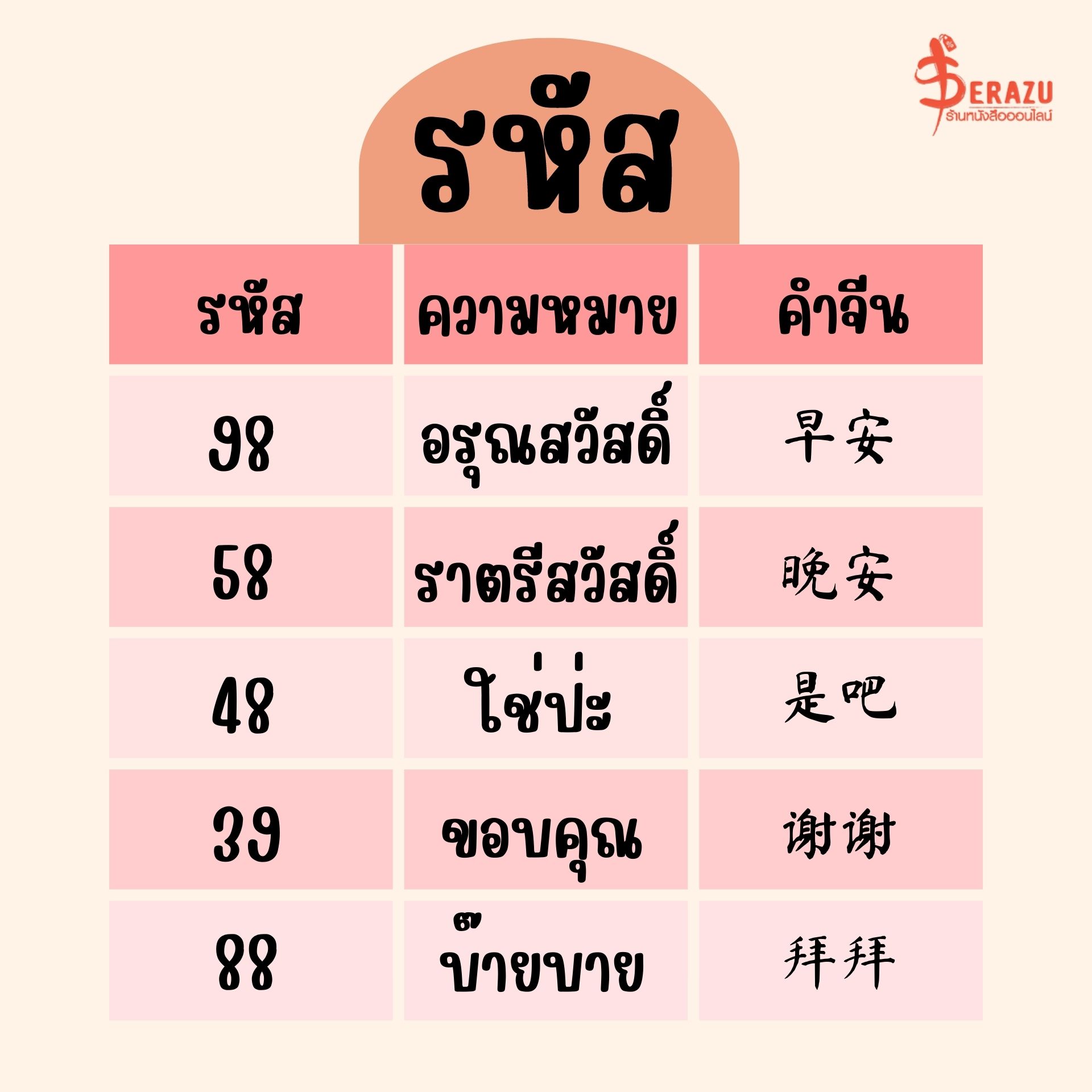 10 รหัสลับฉบับภาษาจีน -- SERAZU ร้านหนังสือออนไลน์