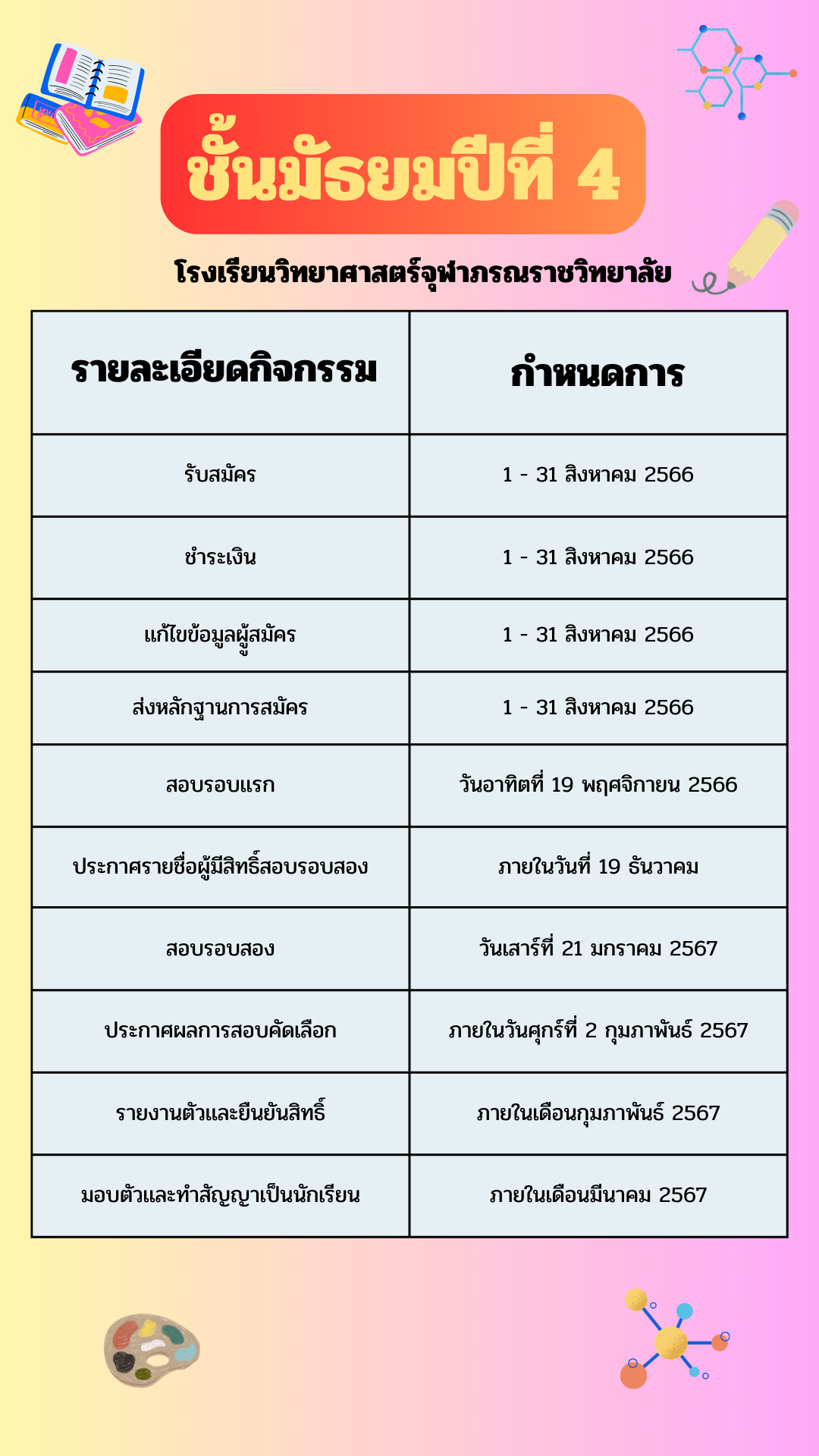โรงเรียนวิทยาศาสตร์จุฬาภรณราชวิทยาลัย ประกาศรับสมัคร นักเรียนชั้น ม.4 ปีการศึกษา 2567 -- SERAZU ...