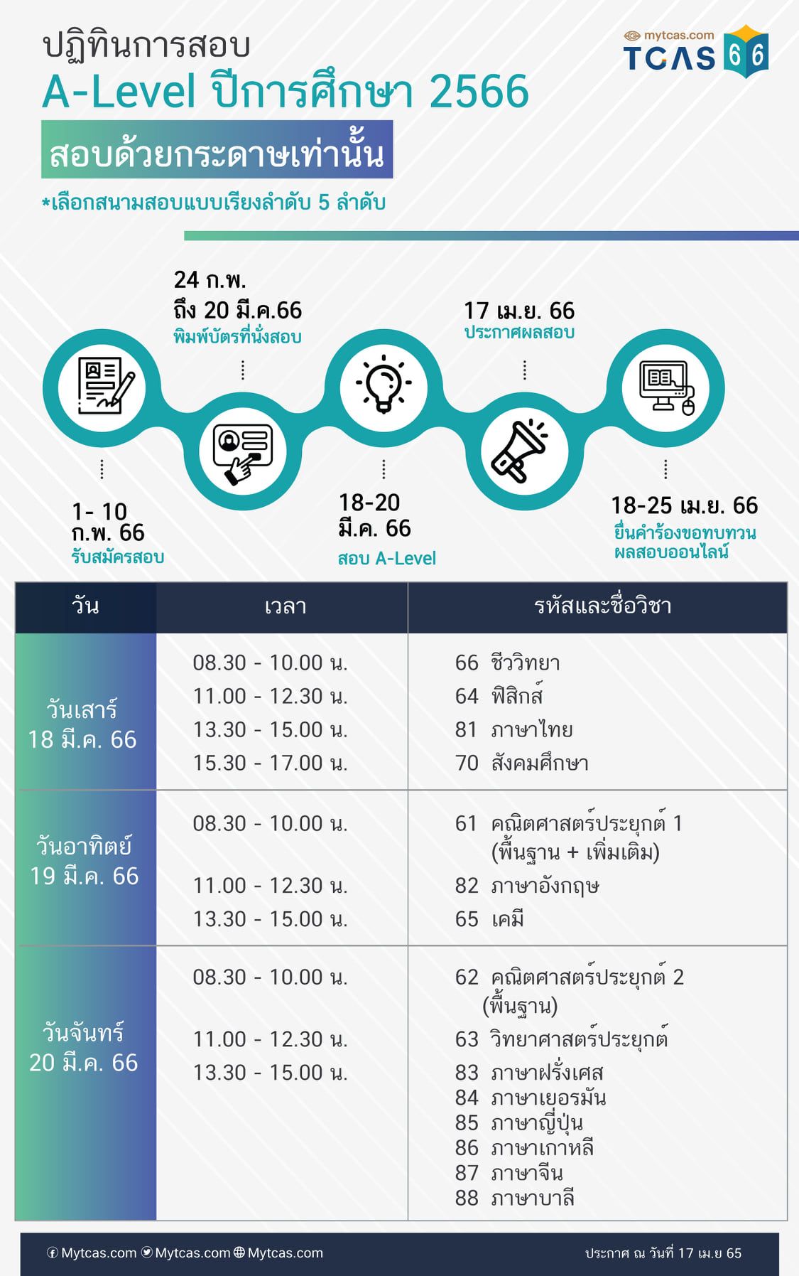 อัปเดตล่าสุด !! TCAS66 กำหนดการสอบ ทุกข้อมูลที่ต้องรู้ -- SERAZU ร้านหนังสือออนไลน์