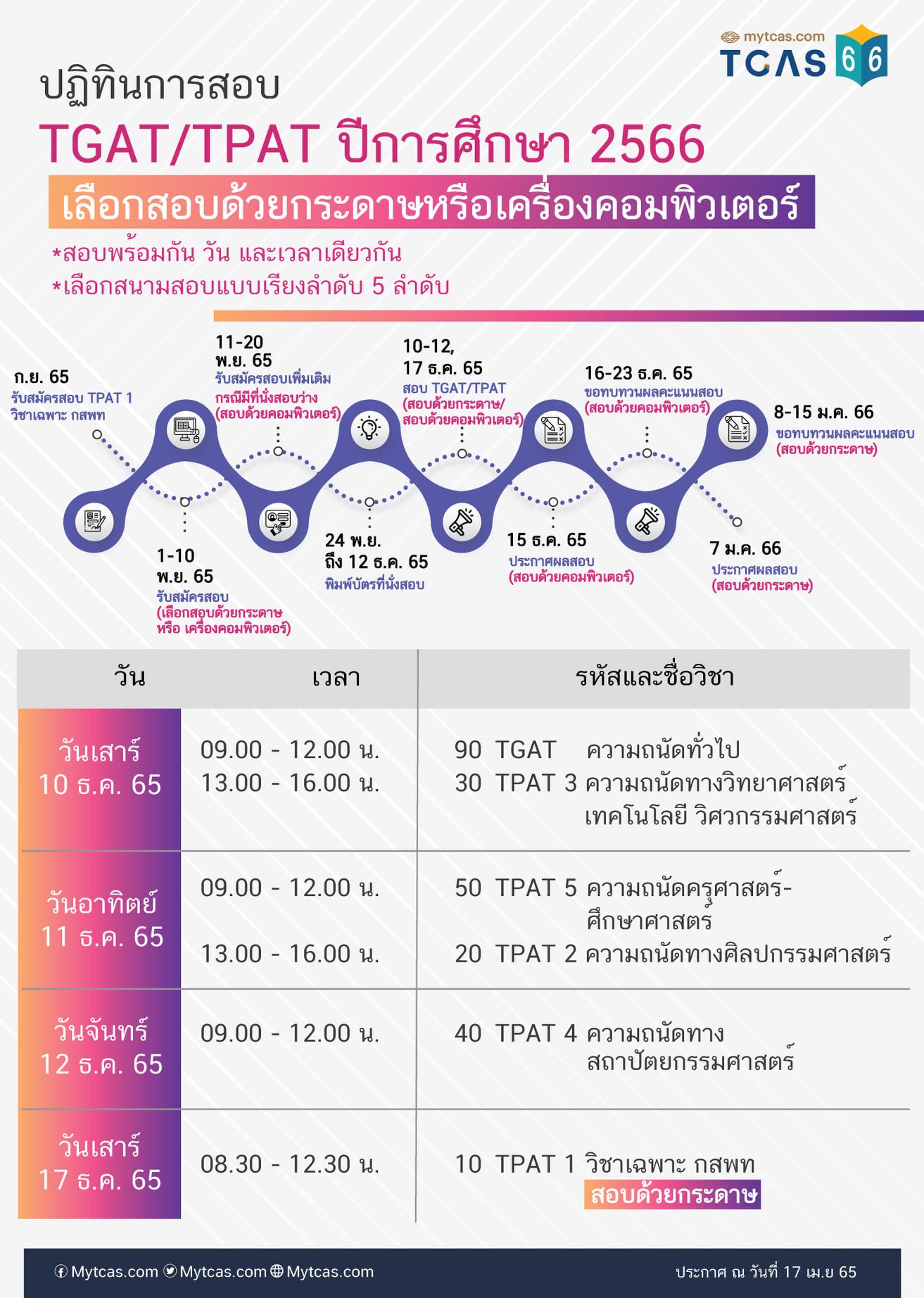 อัปเดตล่าสุด !! TCAS66 กำหนดการสอบ ทุกข้อมูลที่ต้องรู้ -- SERAZU ร้านหนังสือออนไลน์
