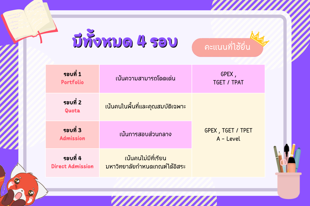 อัพเดท! TCAS66 ข้อมูลล่าสุด ที่ควรรู้ก่อนลงสนามจริง -- SERAZU ร้านหนังสือออนไลน์