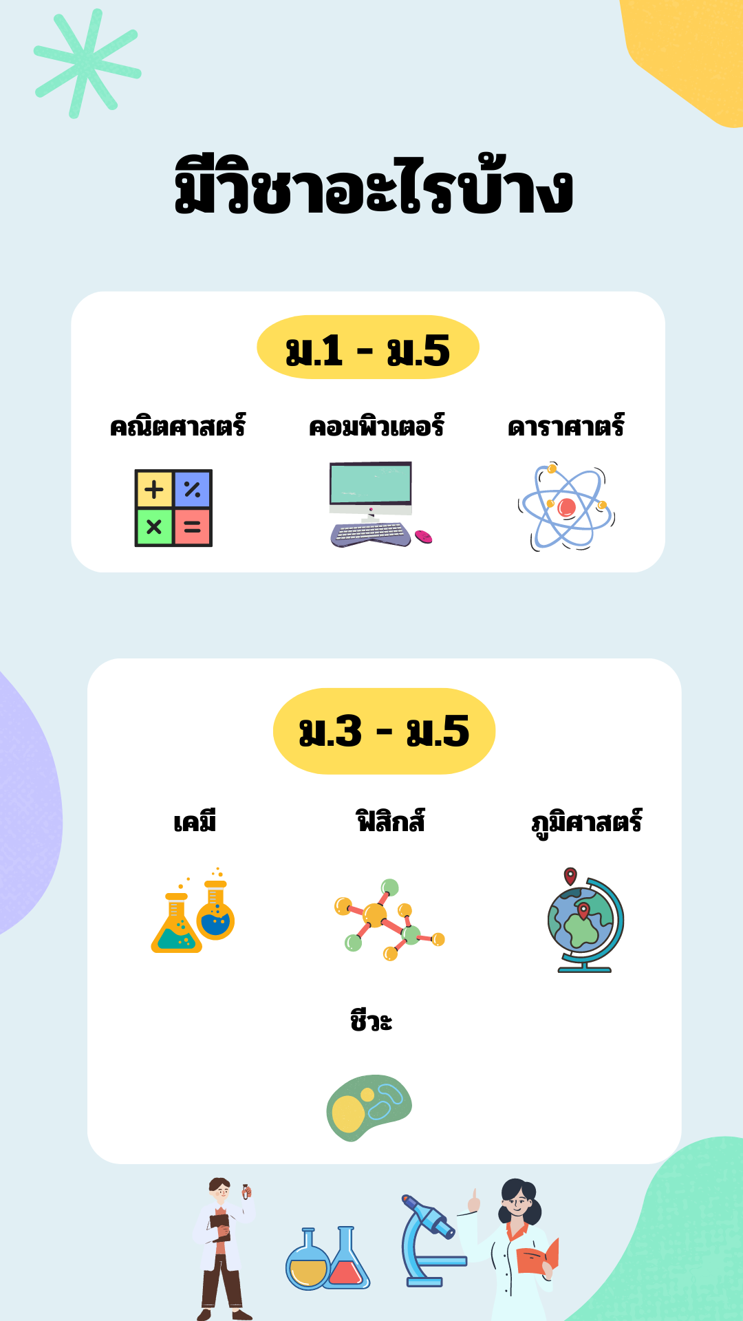 การสอบ สอวน. คืออะไร ? ทำไมต้องสอบ ? -- SERAZU ร้านหนังสือออนไลน์