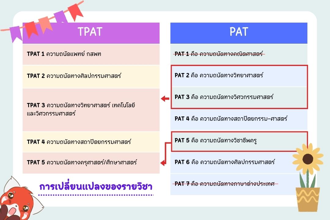 TPAT คืออะไร? สิ่งที่เด็ก TCAS66 ต้องรู้ -- SERAZU ร้านหนังสือออนไลน์