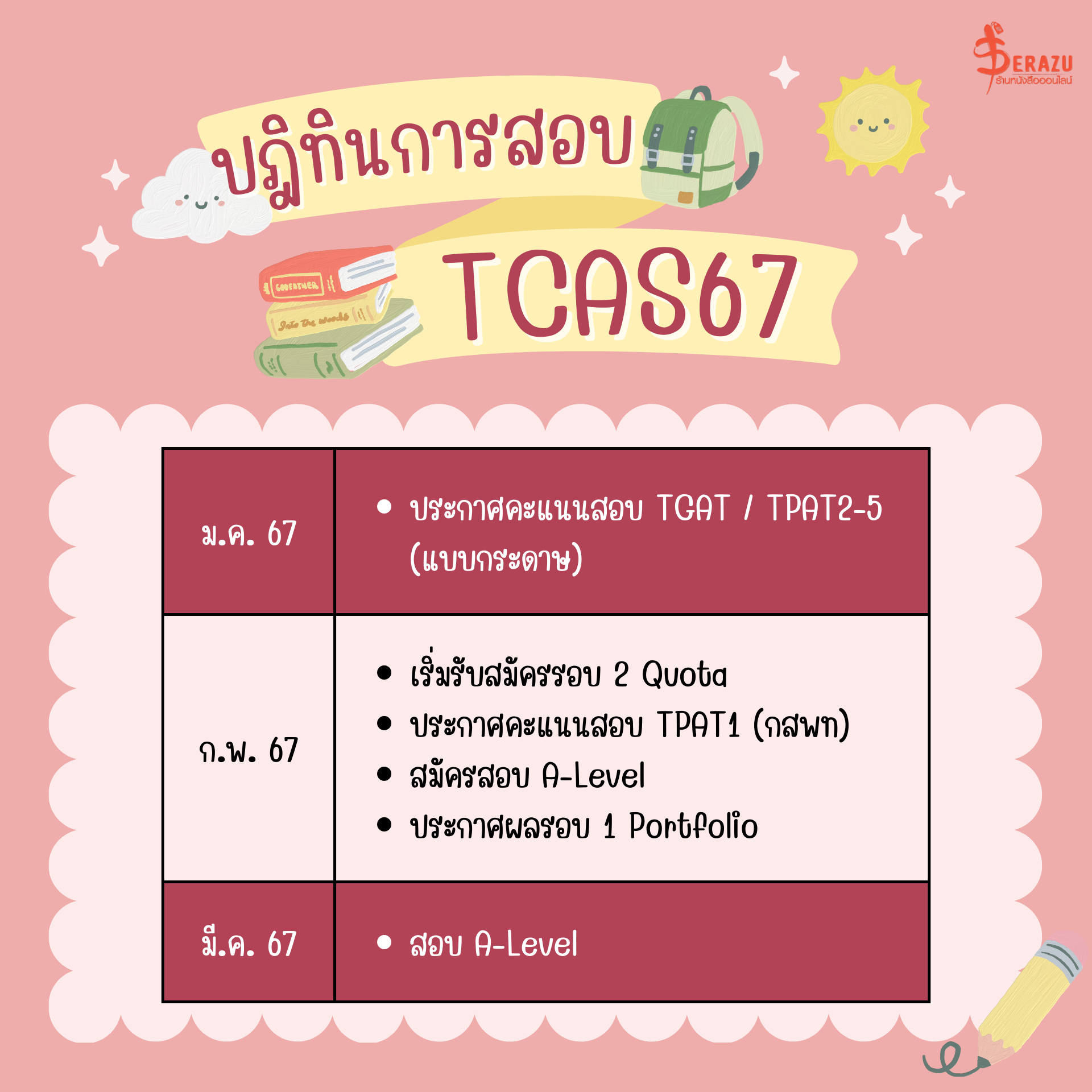 มาแล้ว‼️ ปฎิทินสอบ TCAS67 #ฉบับคาดการณ์ -- SERAZU ร้านหนังสือออนไลน์