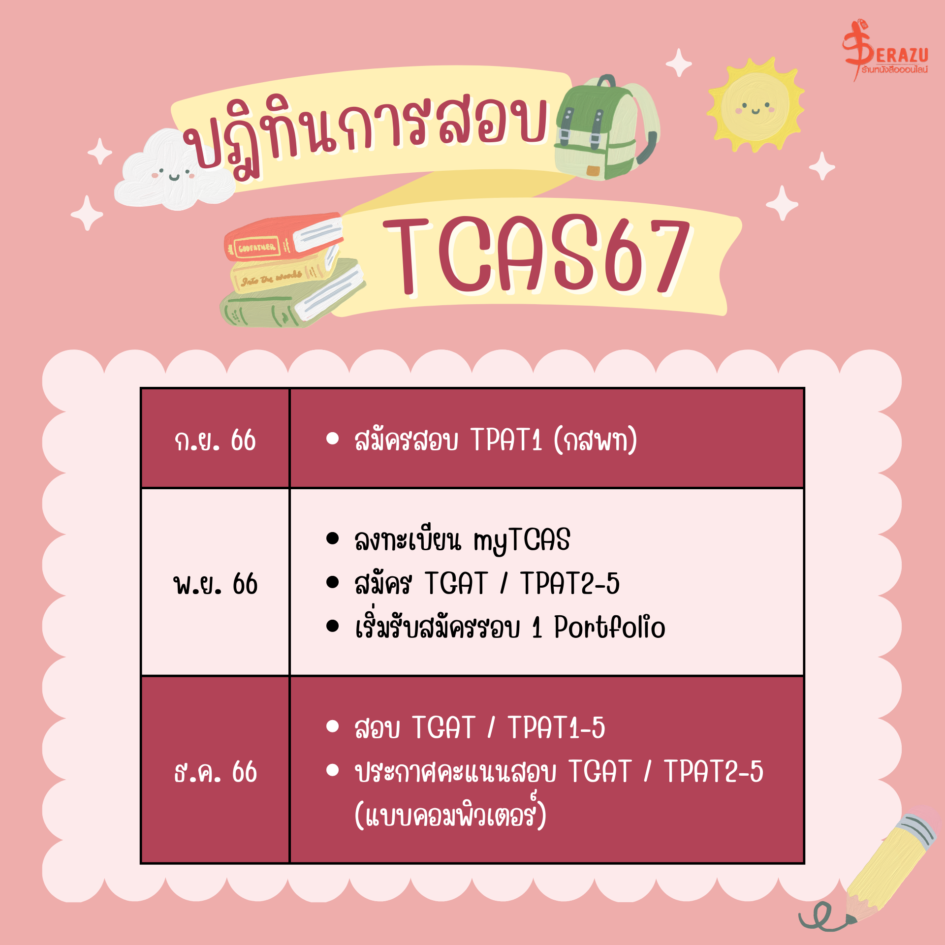 มาแล้ว‼️ ปฎิทินสอบ TCAS67 #ฉบับคาดการณ์ -- SERAZU ร้านหนังสือออนไลน์