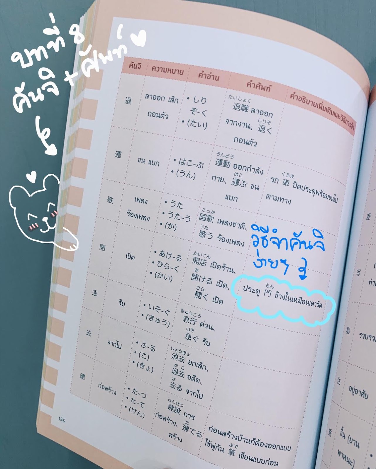 รีวิว "หนังสือ เก่งญี่ปุ่น พิชิต PAT 7.3" -- SERAZU ร้านหนังสือออนไลน์