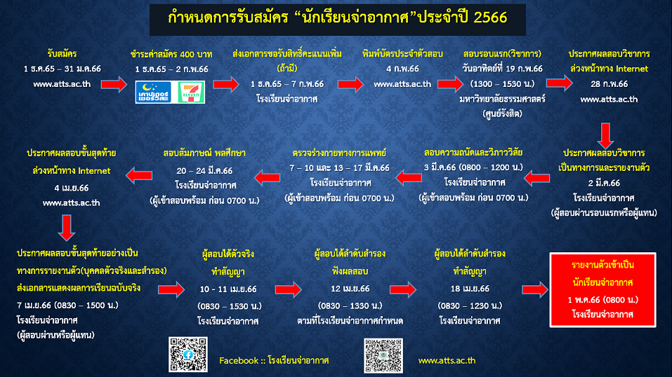 ด่วน!! กองทัพอากาศเปิดรับสมัครบุคคลเข้าเป็น "นักเรียนจ่าอากาศ" ประจำปีการศึกษา 2566 จำนวน 397 ...