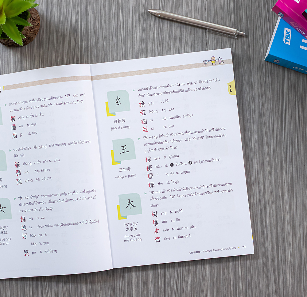 TBX ศัพท์สอบ HSK ระดับต้น -- SERAZU ร้านหนังสือออนไลน์