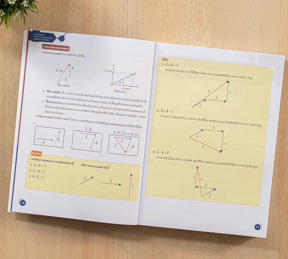 COMPLETE PHYSICS มัธยมปลาย สรุปเข้ม เน้นข้อสอบ -- SERAZU ร้านหนังสือออนไลน์