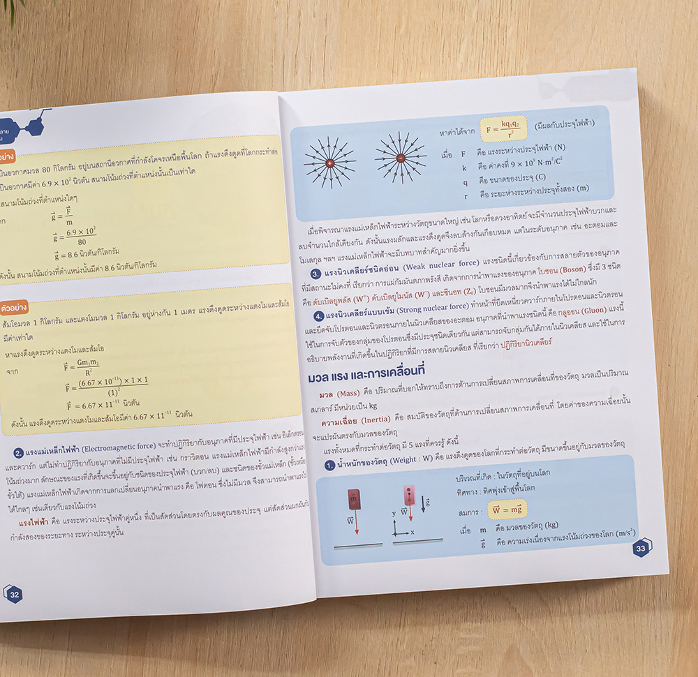 COMPLETE PHYSICS มัธยมปลาย สรุปเข้ม เน้นข้อสอบ -- SERAZU ร้านหนังสือออนไลน์