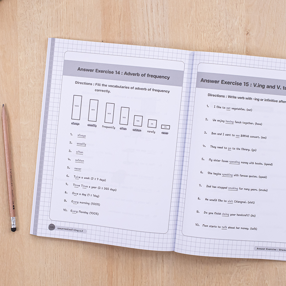 แผนภาพช่วยจำ Eng ม.2 -- SERAZU ร้านหนังสือออนไลน์