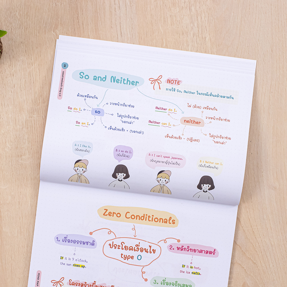 แผนภาพช่วยจำ Eng ม.3 -- SERAZU ร้านหนังสือออนไลน์