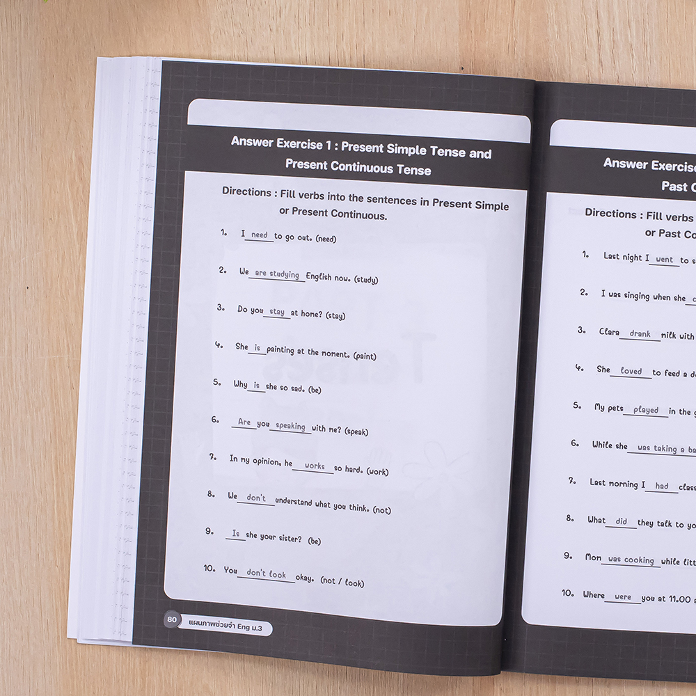 แผนภาพช่วยจำ Eng ม.3 -- SERAZU ร้านหนังสือออนไลน์