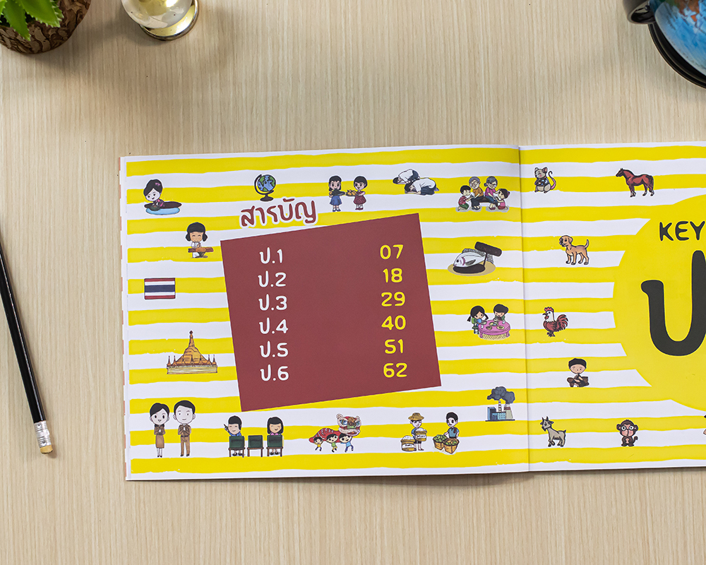 KEY MAP สังคม ป.1-ป.6 แผนที่ความคิด พิชิตข้อสอบมั่นใจ 100% -- SERAZU ร้านหนังสือออนไลน์