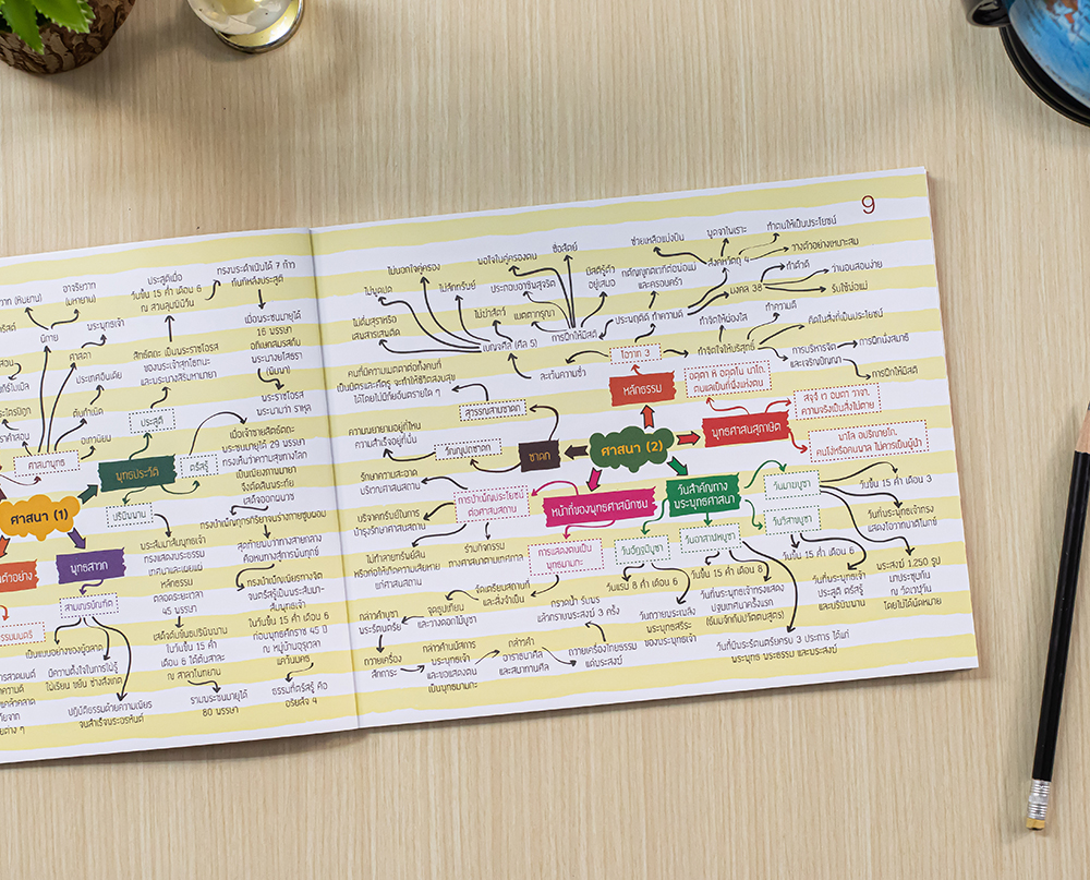 KEY MAP สังคม ป.1-ป.6 แผนที่ความคิด พิชิตข้อสอบมั่นใจ 100% -- SERAZU ร้านหนังสือออนไลน์