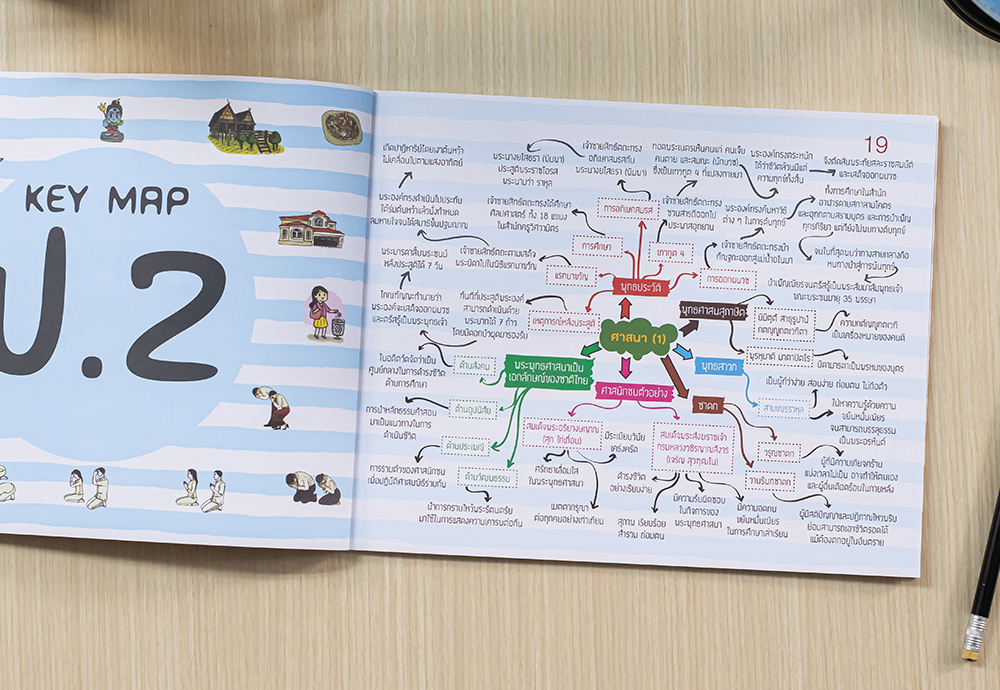 KEY MAP สังคม ป.1-ป.6 แผนที่ความคิด พิชิตข้อสอบมั่นใจ 100% -- SERAZU ร้านหนังสือออนไลน์