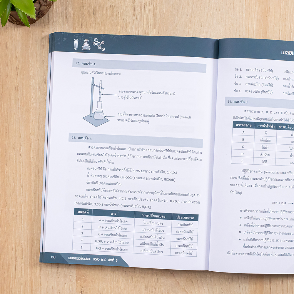 ตะลุยโจทย์ IJSO วิทย์โอลิมปิก (เคมี) ม.ต้น -- SERAZU ร้านหนังสือออนไลน์