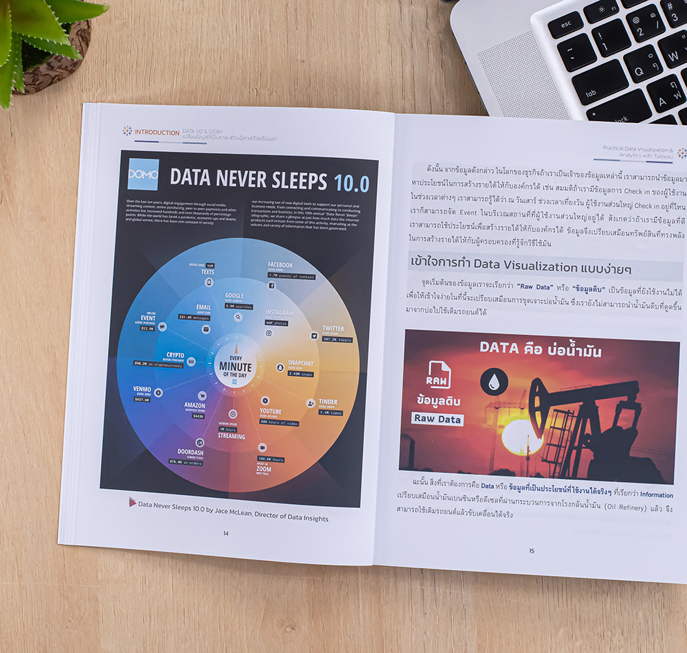 Practical Data Visualization & Analytics with Tableau -- SERAZU ร้าน ...