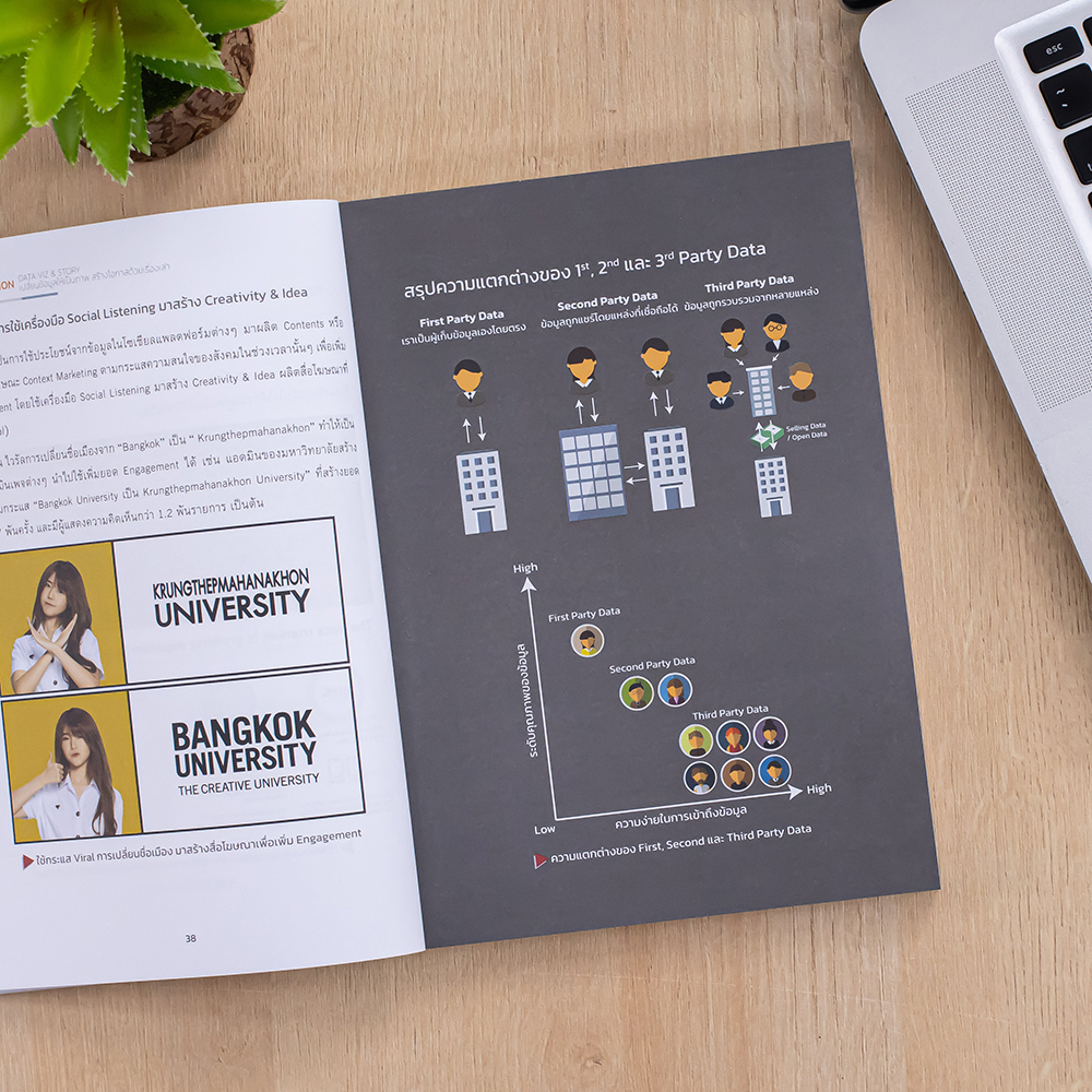 Practical Data Visualization & Analytics with Tableau -- SERAZU ร้าน ...