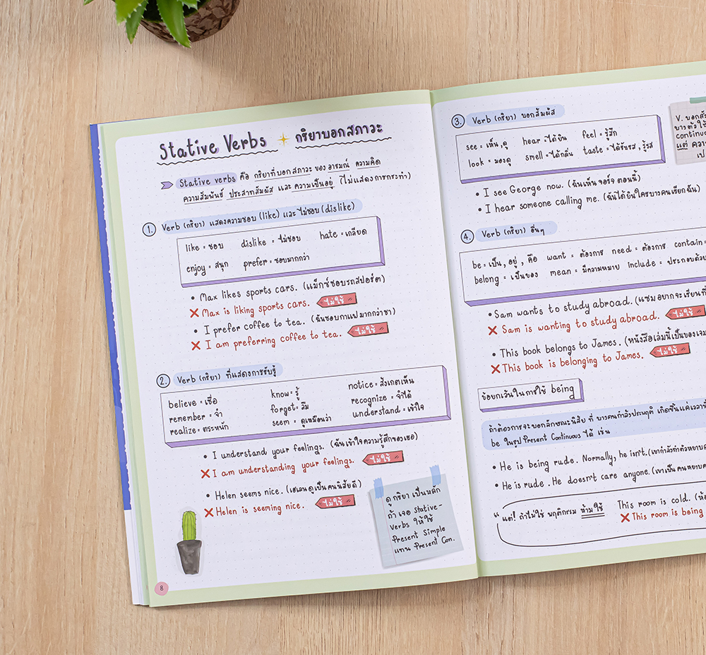 Easy Note English ม.ต้น มั่นใจเต็ม 100 -- SERAZU ร้านหนังสือออนไลน์