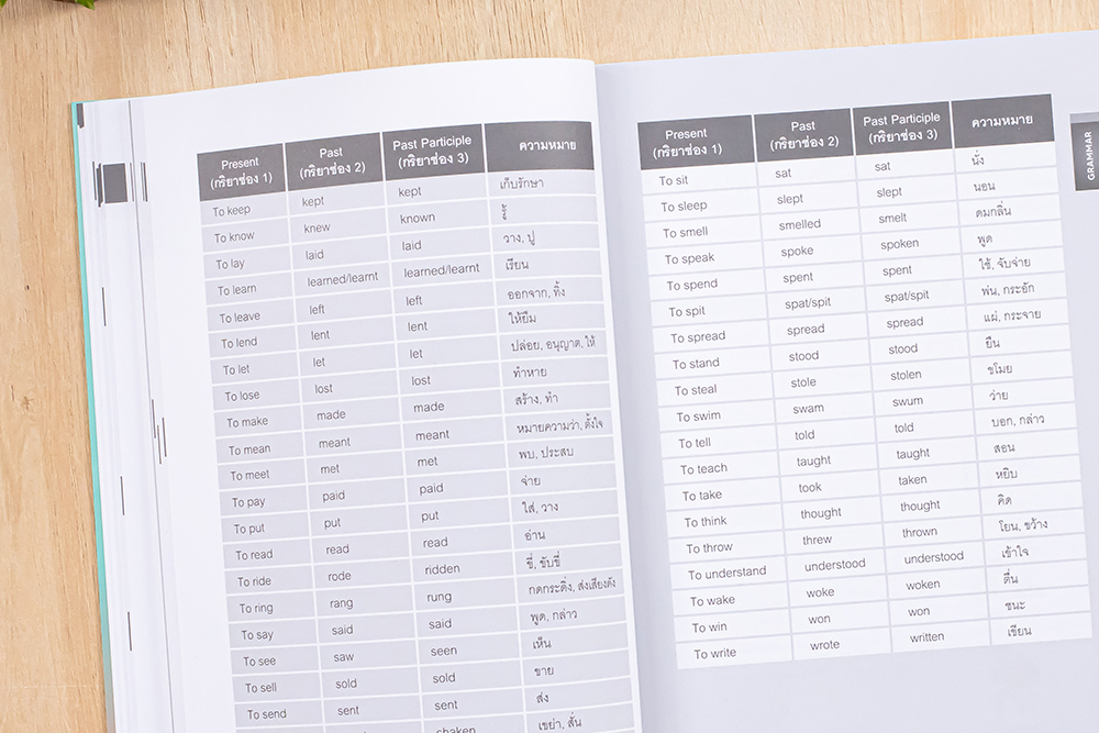 TBX EXPRESS TOEIC คู่มือสอบ TOEIC ฉบับเร่งรัด -- SERAZU ร้านหนังสือออนไลน์