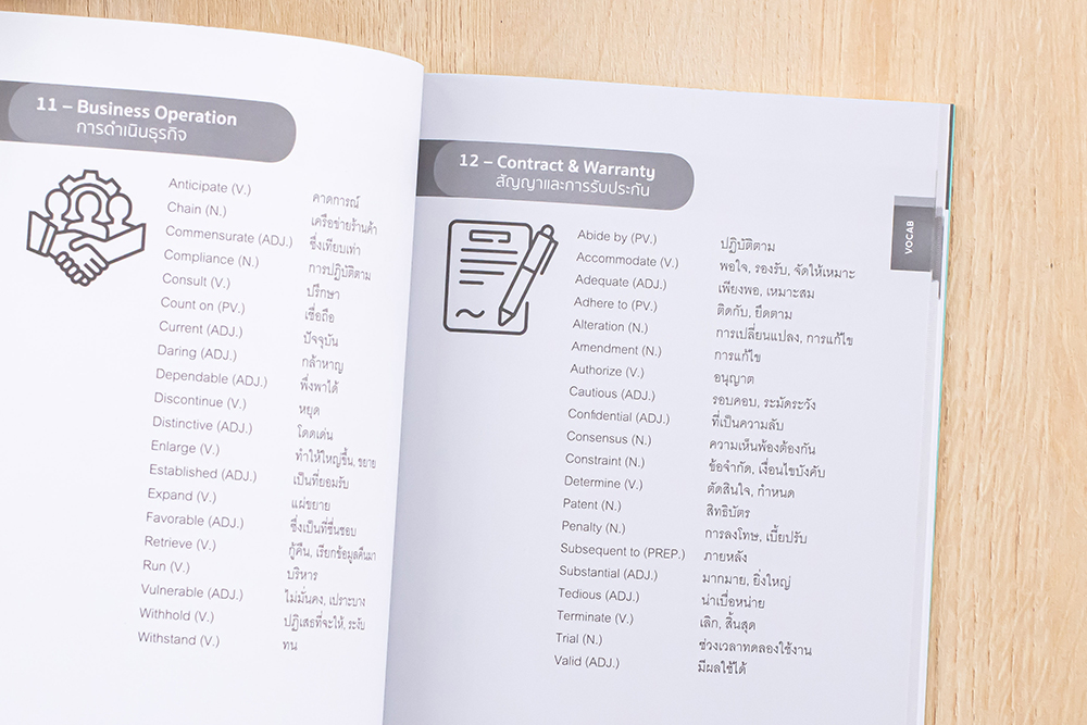 TBX EXPRESS TOEIC คู่มือสอบ TOEIC ฉบับเร่งรัด -- SERAZU ร้านหนังสือออนไลน์