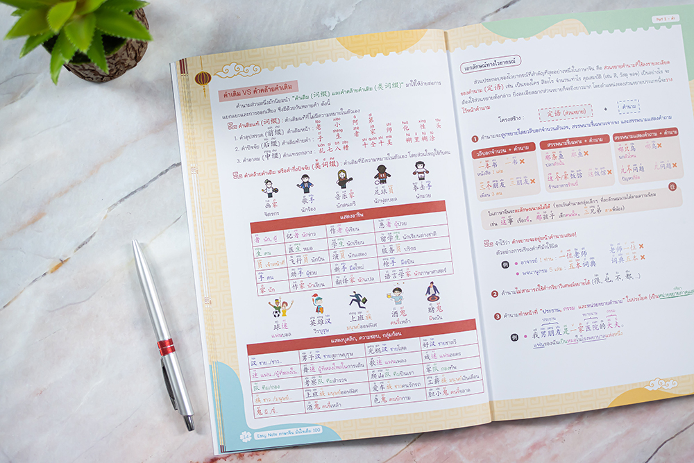 Easy Note ภาษาจีน มั่นใจเต็ม 100 : วิชาความถนัดภาษาจีน (PAT 7.4) -- SERAZU ร้านหนังสือออนไลน์