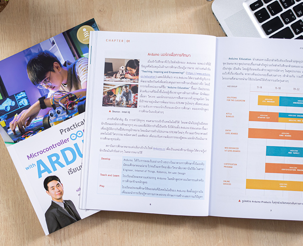 Practical Microcontrollerandprogramming With Arduino เรียนง่ายเป็นเร็ว Serazu ร้านหนังสือออนไลน์