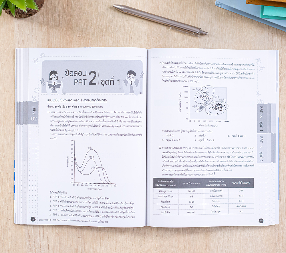 พิชิตสอบ PAT 1 + PAT 2 ความถนัดทางคณิตศาสตร์ และความถนัดทางวิทยาศาสตร์ มั่นใจเต็ม 100 -- SERAZU ...