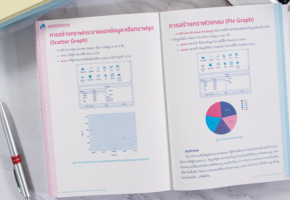 Python Data Science เรียนรู้ Concept และฝึกฝน Coding -- SERAZU ร้าน ...