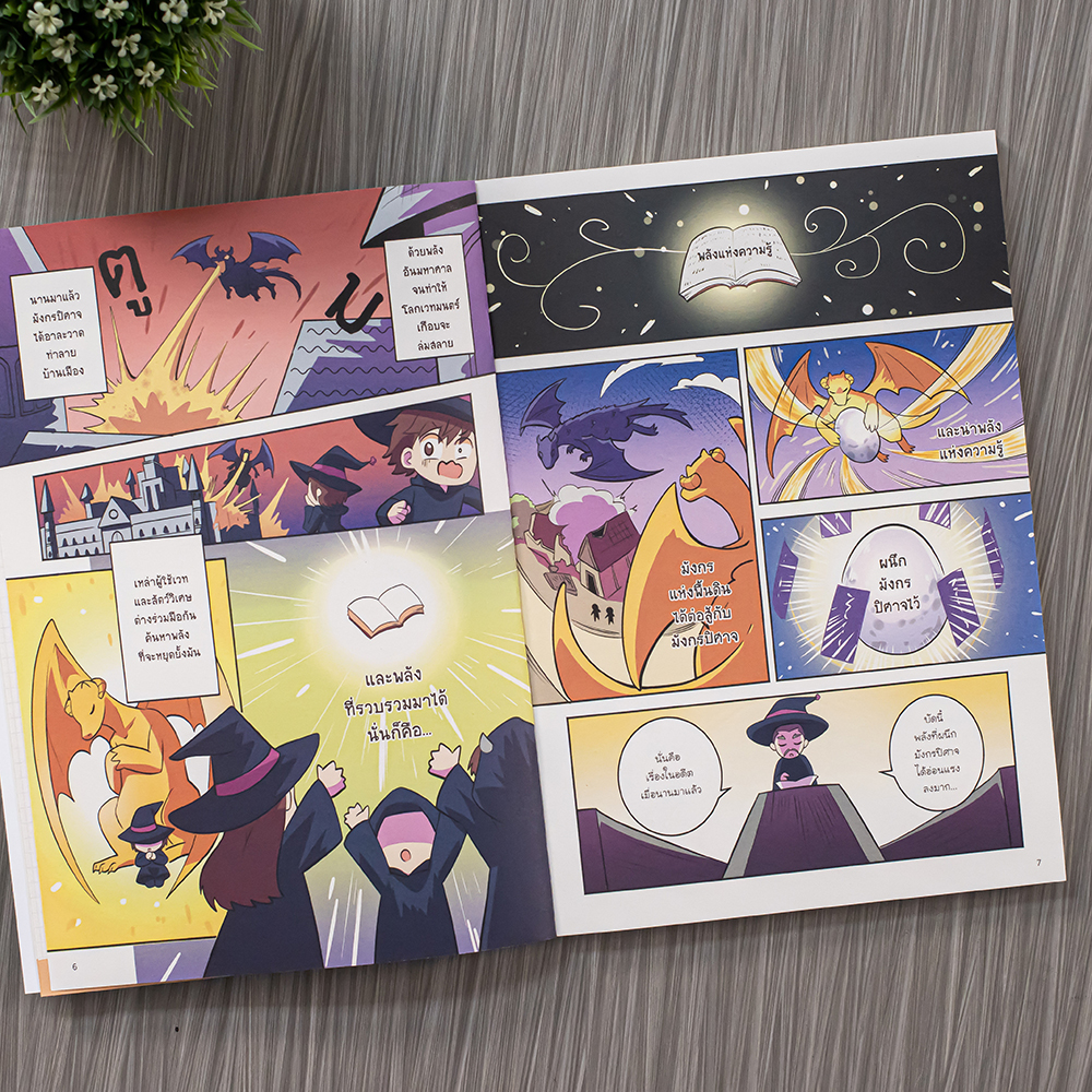 Learning Map คณิต ประถม 6 -- SERAZU ร้านหนังสือออนไลน์