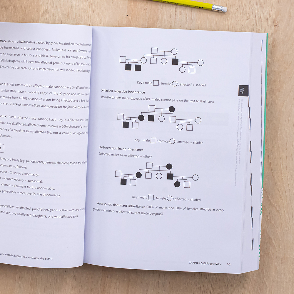 TBX คู่มือเตรียมสอบ BMAT สรุปเนื้อหาและตัวอย่างข้อสอบ (How to Master the BMAT) -- SERAZU ร้าน ...