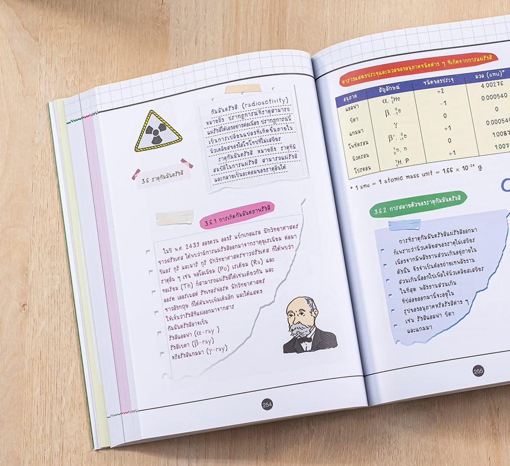 Perfect Short Note and Lecture ม.4 ทุกวิชา สายวิทย์ พิชิตข้อสอบมั่นใจ ...