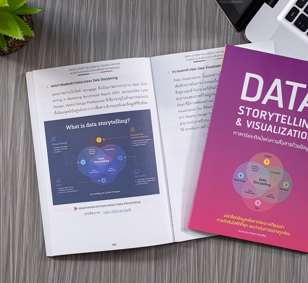 DATA STORYTELLING & VISUALIZATION ศาสตร์และศิลป์แห่งการสื่อสารด้วยข้อมูล -- SERAZU ร้านหนังสือ ...